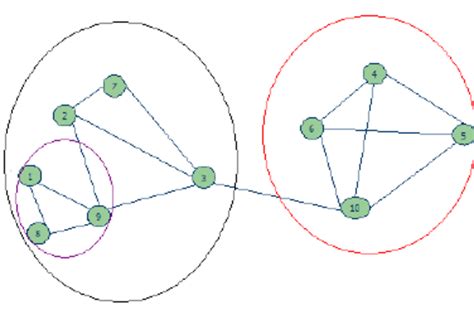 Graph After Iteration Download Scientific Diagram
