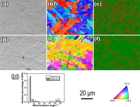 Sem Ebsd Results Of Different Microstructures In Two Steels A And D Download Scientific