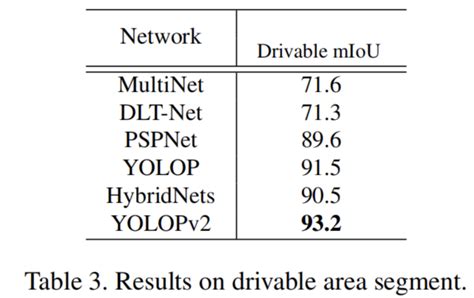 Yolov7结合yolop的多任务版本，超越yolop以及hybridnets 极术社区 连接开发者与智能计算生态