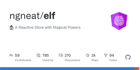 Github Ngneat Elf A Reactive Store With Magical Powers