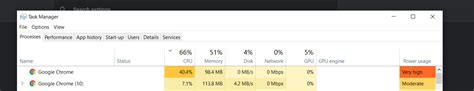 Constant High Cpu Usage Google Chrome Community