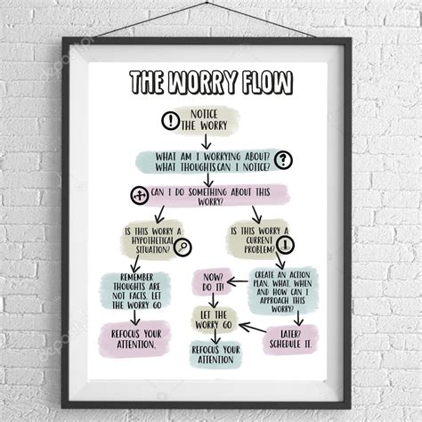 Worry Flow Chart Digital Download Print Cbt Cbt Counsellors Office
