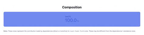 React Hook Form Vs Formik