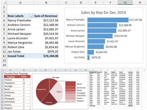 Help You On Excel Formulas Pivot Tables Graphs And More By Ash Javed