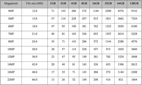 How Many Images Will Fit On My Memory Card