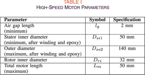 Figure 11 From Performance Comparison Between Pcb Stator And Laminated Core Stator Based Designs