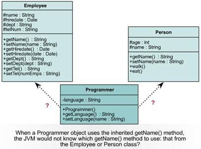 Inheritance And Object Oriented Programming