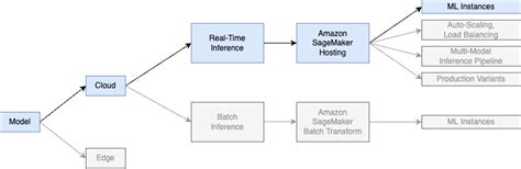 GitHub Dodgy719 Pipeline Execution