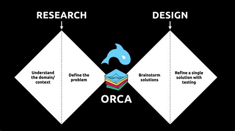 Our Process