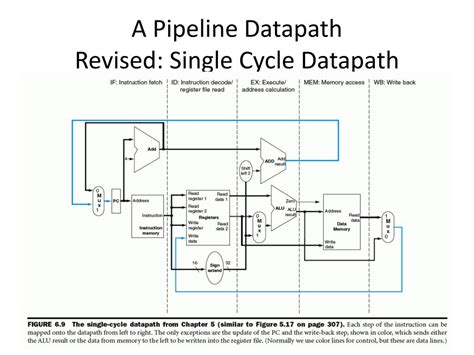 ppt cmpe 421 advanced parallel computer architecture powerpoint