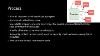 Os Internals And Portable Executable File Format Pptx