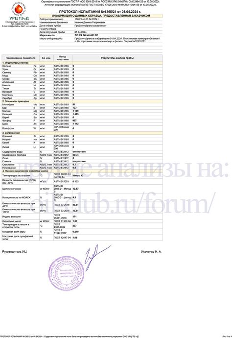 Zic X9 5w 40 Api Sp свежее Лабораторные анализы Свежие Форум Oil