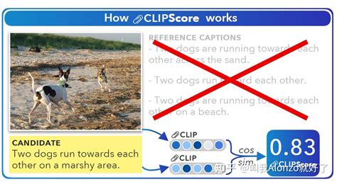 想问下大模型用于图像描述生成任务时，应该使用什么指标评估？ 知乎