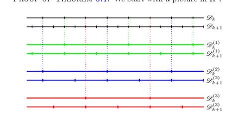 The Lattice D And Three Lattices D J Shown At Two Consecutive