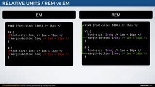 17 Learn CSS Fundamentals Units PPT