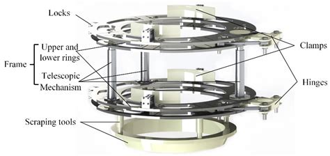 Jmse Free Full Text Application Of Multi Cylinder Synchronous