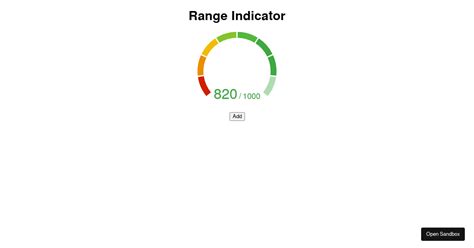 React Score Indicator Examples Codesandbox