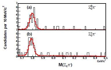 Doc Madhattan Observation Of A New Neutral Baryon