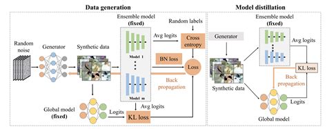 GitHub Zj Jayzhang DENSE Official PyTorch Implementation Of DENSE