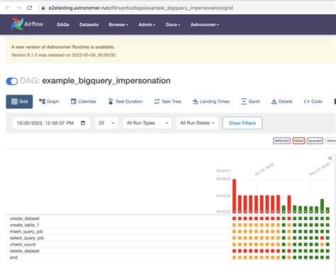 Bigquery Impersonation Example Dag Marked As Successful Although Few