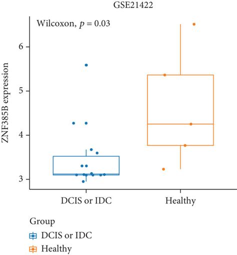 Association Between Mrna Expression Levels Of Znf B And Pathological