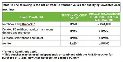 Acer Promotes Recycling With Voluntary Take Back Program