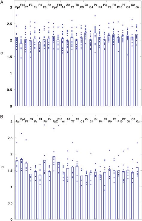 estimated power law exponents a for the power frequency spectra of