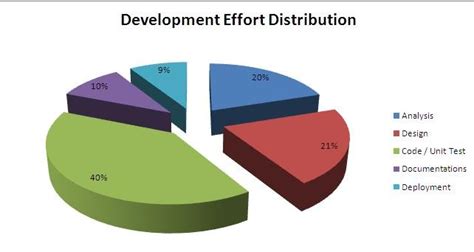 software development effort estimation