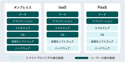 パブリッククラウド（iaaspaas）とは Td Synnex株式会社