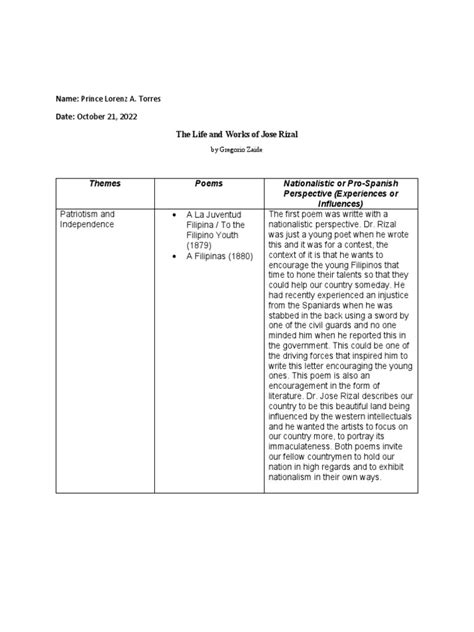 Torres Chapter 4 And 5 The Life And Works Of Jose Rizal By Gregorio Zaide Pdf