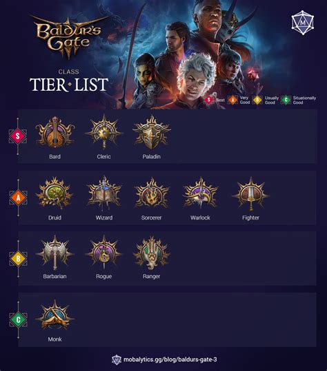 Discover The Diverse Classes Of Baldurs Gate Iii Pahle Help Discover The Diverse Classes Of Baldurs Gate Iii Pahle Help