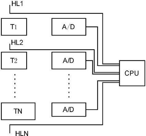 Compressor Rotating Stall Prediction Method And System Based On First Order Modal Amplitude
