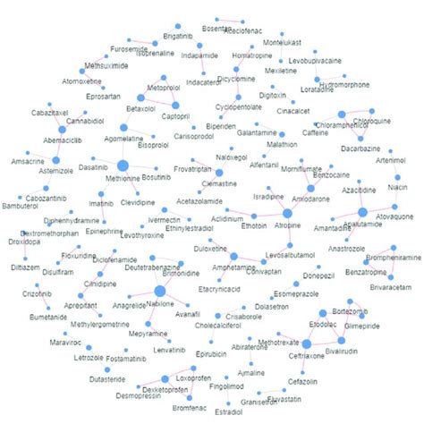 Results Of Ablation Experiments Download Scientific Diagram