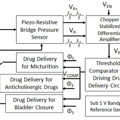 Current Mode Bandgap Reference Circuit For Providing Temperature And