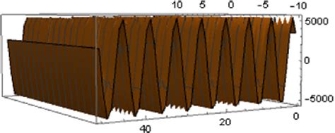 ez x y z in fractional spaceat γ1 γ2 γ3 1 of dimension d 3