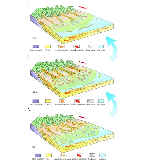 Sedimentary Evolution Model Of The Delta In The Sh 1 To He 8 Members In