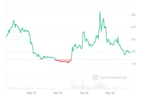 Pancakeswap Price Prediction 2024 Cake Price Analysis