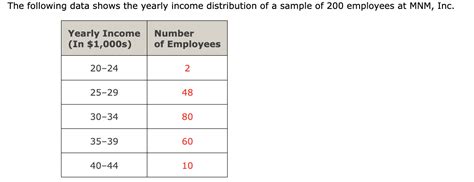 Solved How Many Observation Results Are Represented In The