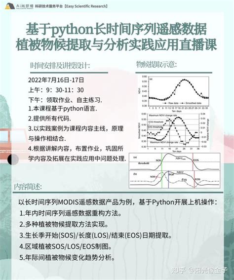 Python长时间序列遥感数据植被物候提取与分析 知乎
