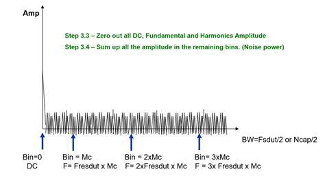 DAC Dynamic Parameters Power S Wiki