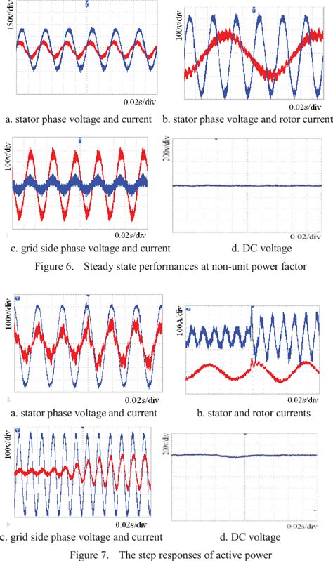 Figure 6 From Simplified Input Output Linearizing And Decoupling