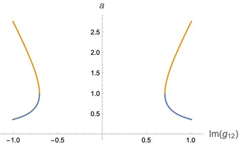 Numerics Can T Solve Equation Numerically Solution In Terms Of Root Mathematica Stack Exchange
