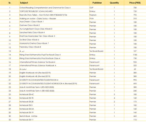 Class4 Booklist Beaconhouse Schooling Uninterrupted