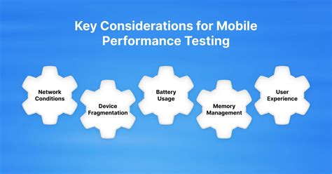 Mobile Performance Testing A Comprehensive Tutorial