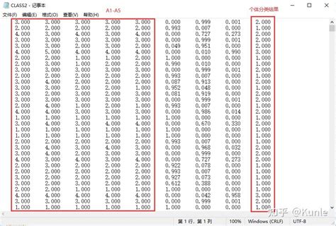 spssandmplus—潜在剖面分析 潜在类别分析的后续分析（1） 知乎