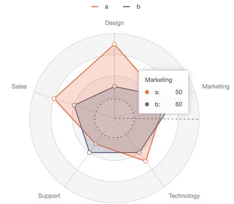 GitHub Caronchen Obsidian Chartsview Plugin Data Visualization
