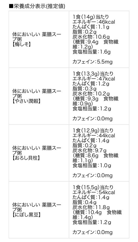 体においしい 薬膳スープ粥 各種 梅しそ、やさい潤穀、おろし貝柱、にぼし黒豆 ｜lashiku 再春館製薬所