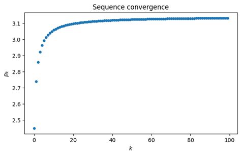 Fitting Functions To Data Fundamentals Of Numerical Computation