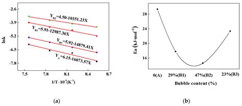 effect of bubbles on crystallization behavior of cao sio2 based slags