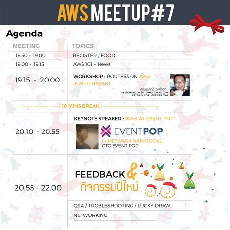 Aws Meetup 7 Eventpop